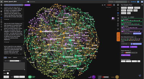 How to Read Knowledge Graphs as Text Networks – Nodus Labs Support Center
