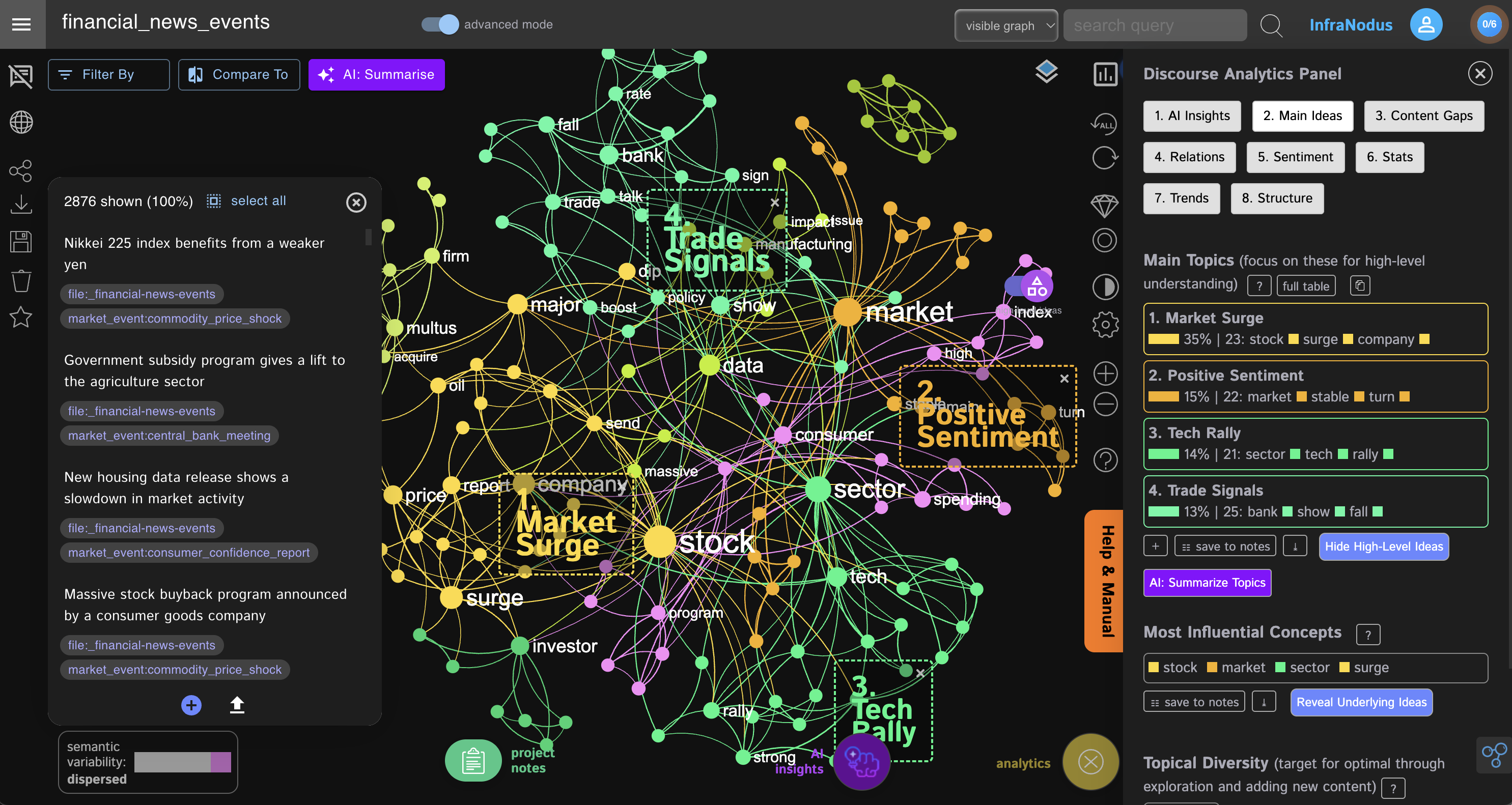 How to Import JSON Files Content and Visualize Them As Knowledge Graphs ...