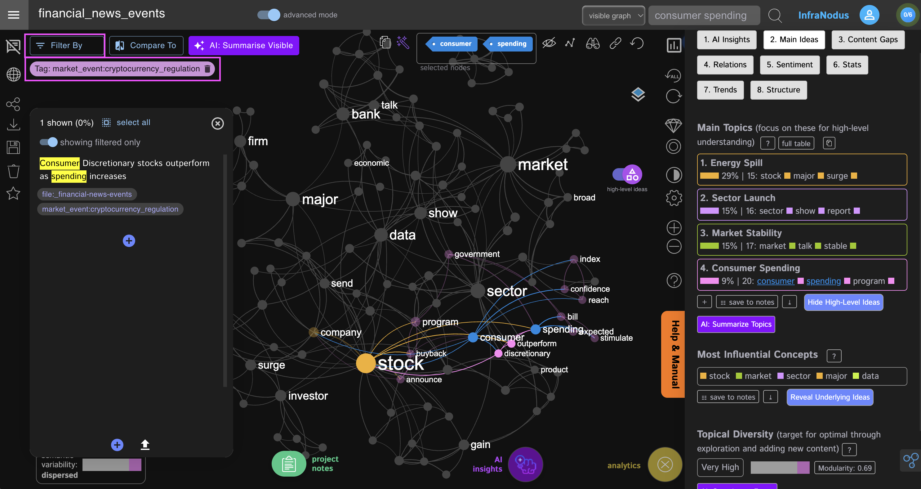 How to Import JSON Files Content and Visualize Them As Knowledge Graphs ...