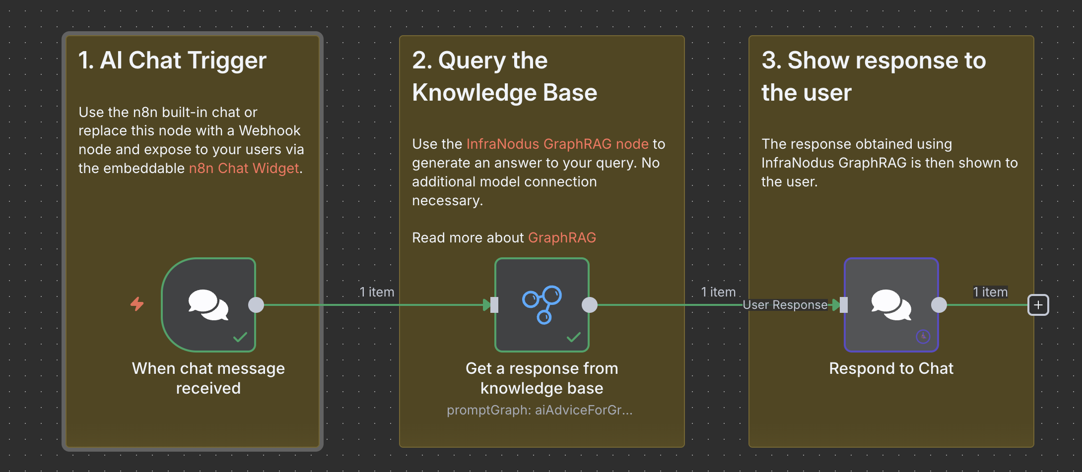 Building Expert Ontology for InfraNodus GraphRAG n8n Expert Node – Nodus Labs Support Center