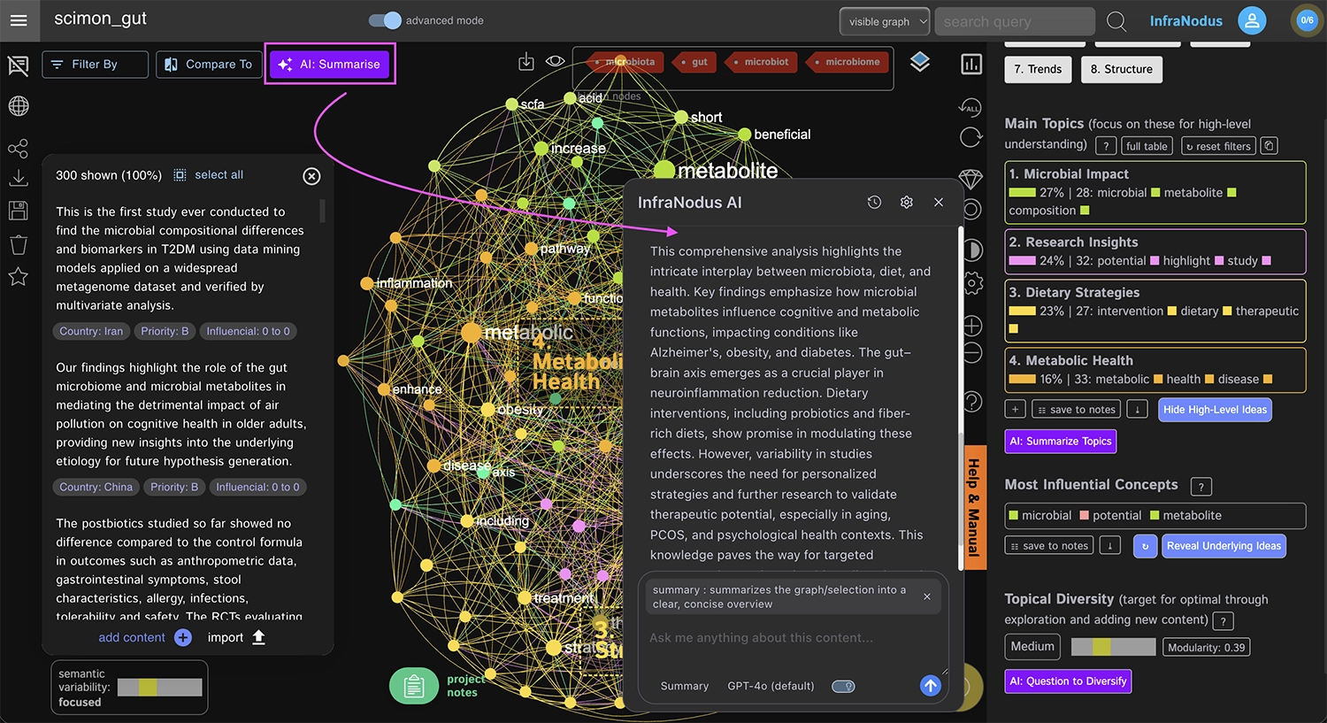 How to Write Literature Review with AI and Knowledge Graphs – Nodus ...